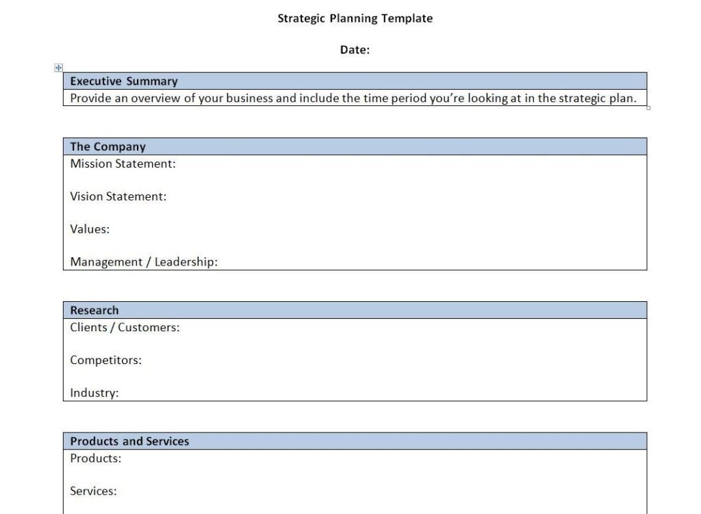 Strategic Planning: Definition, Process & Examples