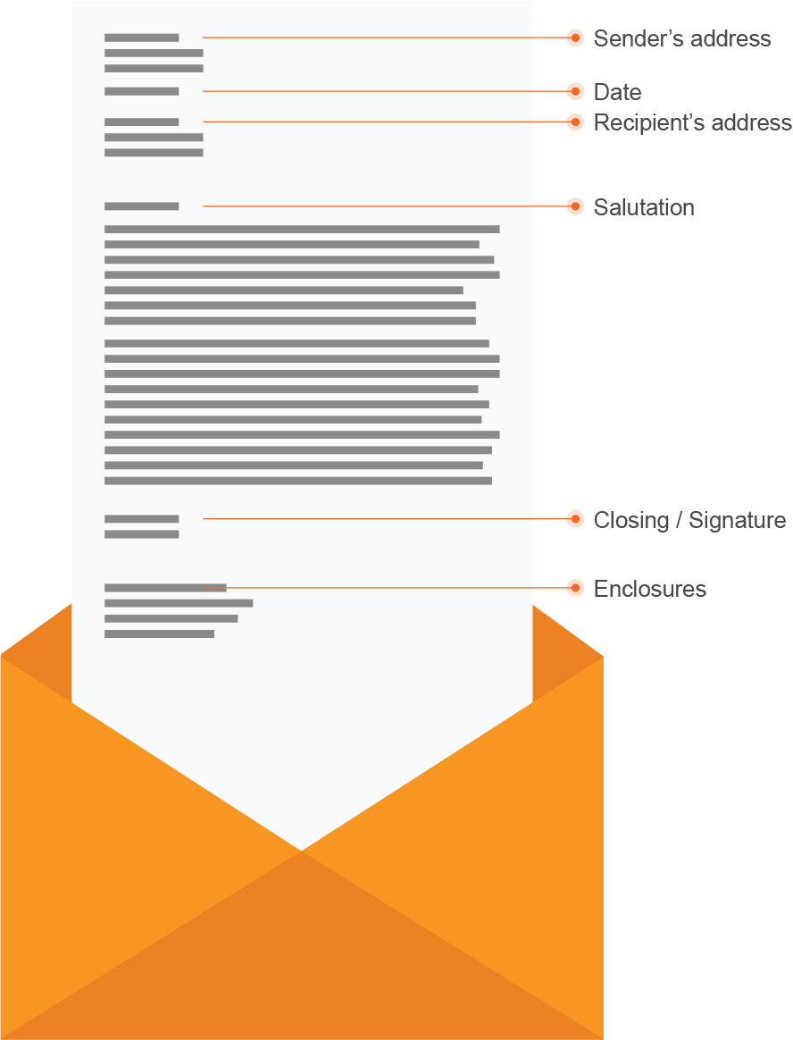 Guide to Business Letter Formats | Small Biz Ahead