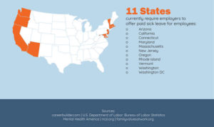 Employees Calling in Sick To Work To Often | What Employers Should Do