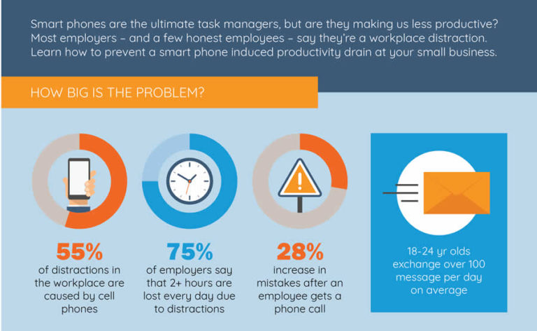 What to Do When Employees Are Always on Their Cell Phones